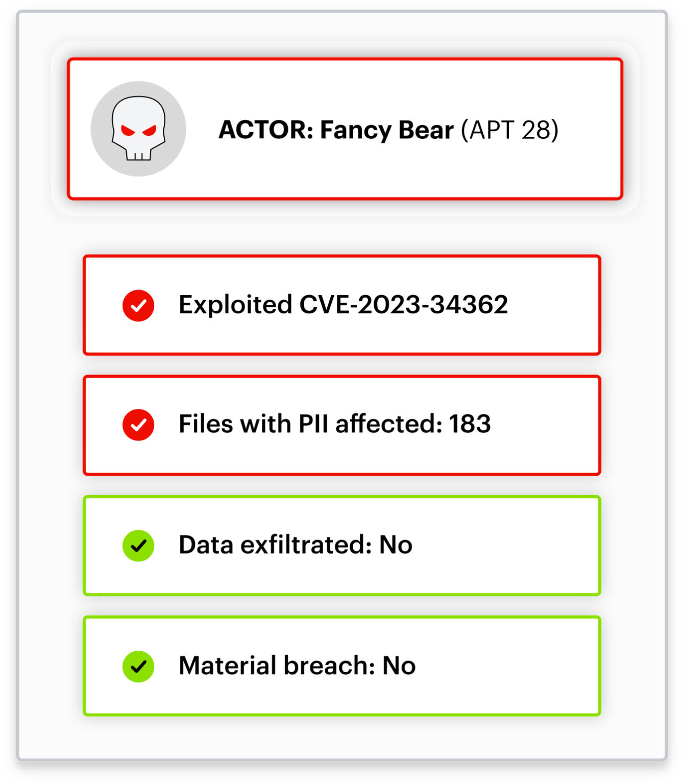 Varonis MDDR: Nhà tiên phong trong dịch vụ quản lý việc phát hiện và phản hồi đối với dữ liệu ...